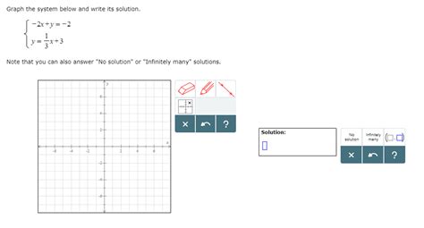 solved graph the system below and write its solution { 2x
