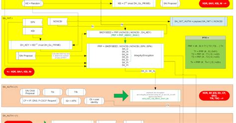 Fabricios Apps Untrusted Non 3gpp Ip Access Swu Ikev2 Ue Emulator