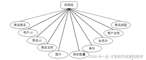 计算机毕业设计springboot基于java的二手车交易管理系统83c169【附源码数据库部署lw】银川二手车交易管理系统的设计与实现立题依据 Csdn博客