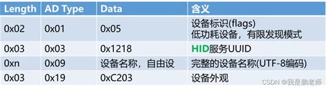 【低功耗蓝牙】⑤ 蓝牙hid协议 Csdn博客