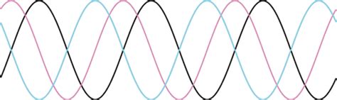 Directx Factor Exploring Filters In Xaudio2 Microsoft Learn