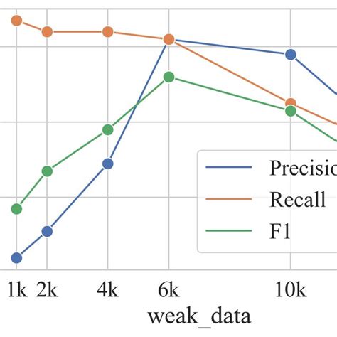 Weak Data Performance Of Roster Download Scientific Diagram