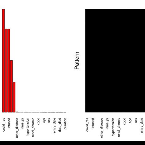 histogram of missing values download scientific diagram