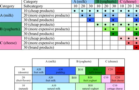 Categories And Sales Potential Subcategory Allocation Rules Download