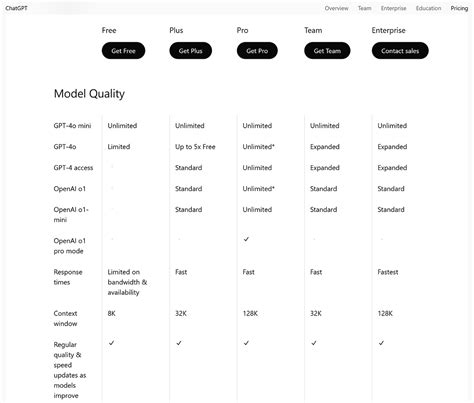 Gpt Plus与gpt Pro的区别 搞七捻三 Linux Do