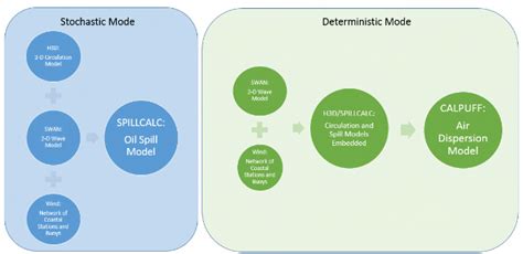 Schematic Of Modelling Framework Download Scientific Diagram