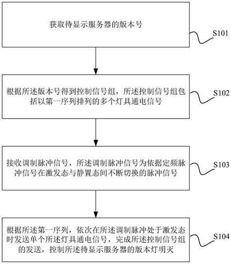 Server Version Lamp Control Method Device And Equipment And Storage