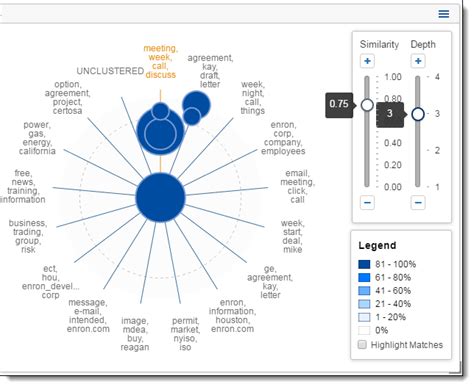 Cluster Visualization