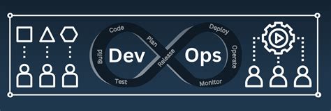 Segregation Of Duties In Devops Environment