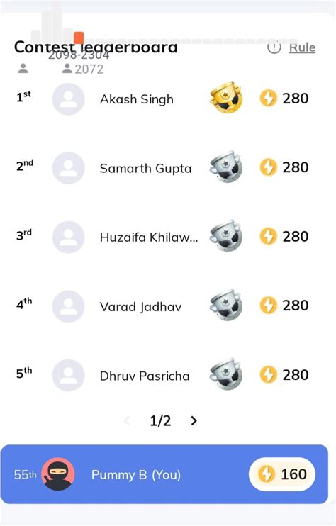 Glad To Share My Coding Ninjas Contest 123 Ranked 55th Among 2000 Pummy Singh