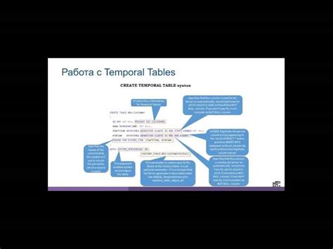 Free Video Sql Server 2016 Temporal Tables From Pass Data Community