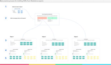 What Is OKR The Meaning How To Use OKRs And Examples 2023