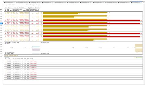 Wow Training Of Kohya Way Slower Software Engineering Courses SECourses