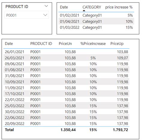 Helping A Friend2 Dax Calculations Enterprise Dna Forum
