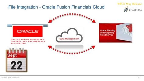 Oracle Pbcs Monthly Update Series May 2017