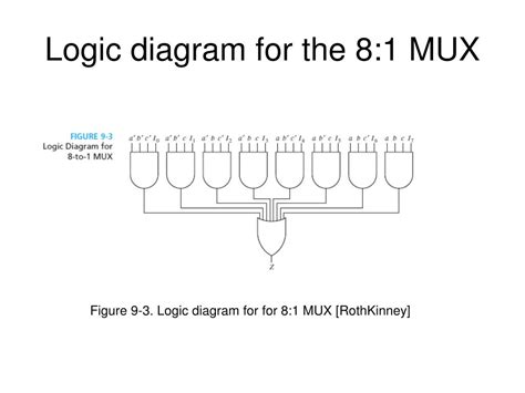 PPT Combinational Circuits Multiplexers Decoders Programmable Logic Devices PowerPoint