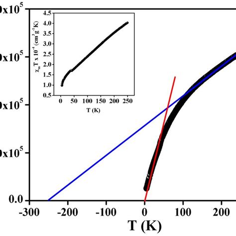 Envelope Detector Circuit Example Download Scientific Diagram