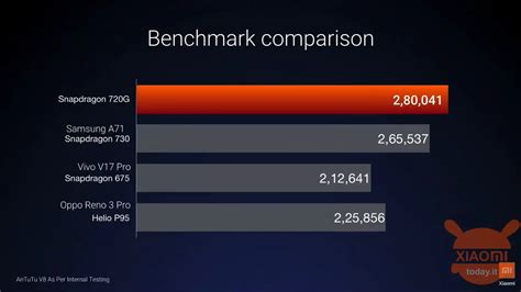 Redmi Antutu Xiaomi Pad Ru