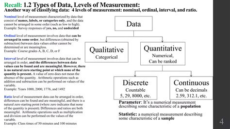 21 Frequency Distributions For Organizing And Summarizing Data Pptx