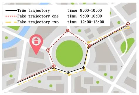 sensors free full text a privacy preserving trajectory publishing