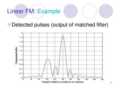 Ppt Radar Project Pulse Compression Radar Powerpoint Presentation