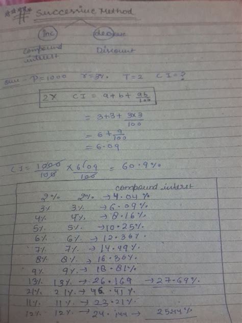 Successive Method Complete Pdf
