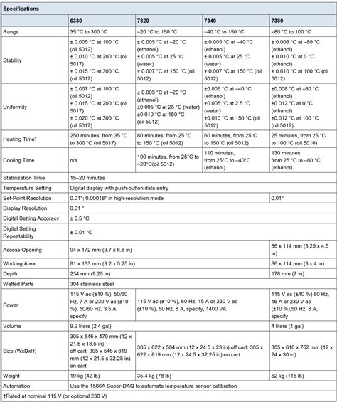 6330732073407380 Compact Temperature Calibration Baths Unitest