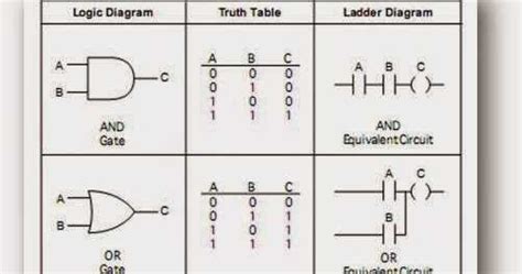 Comparing Logic Diagrams And Circuit Diagrams Understanding The