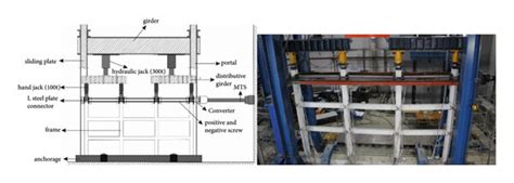 Schematic Diagram Of The Test Loading Device Download Scientific Diagram