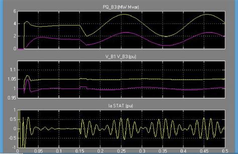 Output Waveform Of Current Power Voltage And The Modulated Waveform Download Scientific