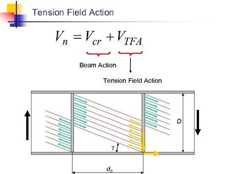 Elastic Stresses In Unshored Composite Section N N