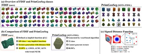 Fdif Formula Driven Supervised Learning With Implicit Functions For 3d