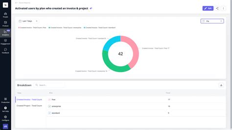10 Data Analytics Charts Types And Data Visualization Examples