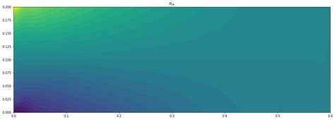 Tutorial 3 2 Loads And Boundary Conditions Fenics Course