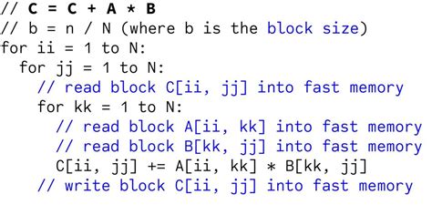Blocked Matrix Multiplication Malith Jayaweera