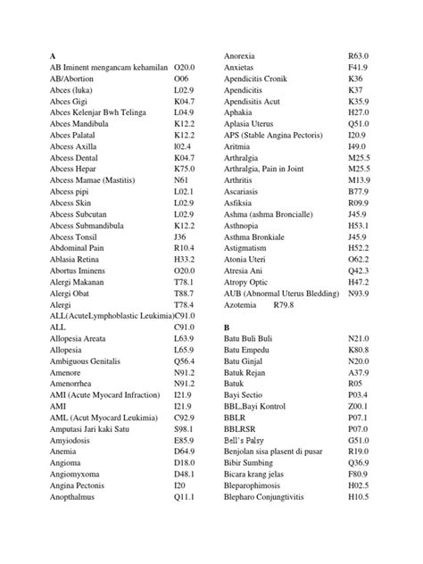 Panduan Kode Diagnosa Penyakit Pdf Health Sciences Epidemiology