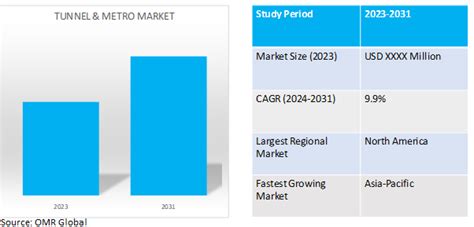 Tunnel And Metro Market Size Share And Forecast 2024 2031
