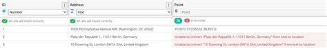 Troubleshooting Warnings And Errors On Data And Insights Management