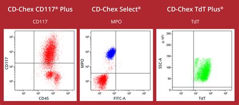 Flow Abnormal Markers Streck