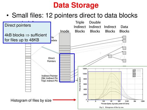 The Unix File System Jerry Breecher Contains Sections On Ppt Download