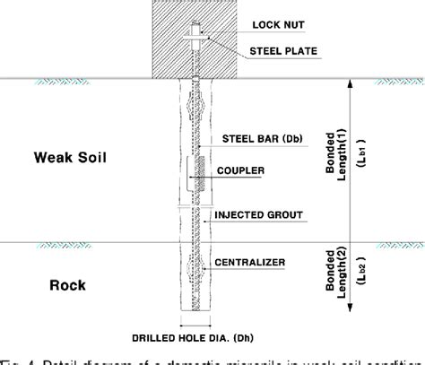 Figure 1 From Critical Buckling Characteristics Of Micropiles Under