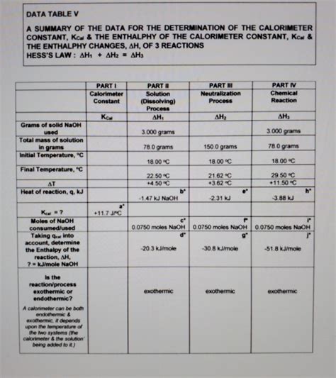 Solved 1 Using Your Experimental Data From Data Table V Is