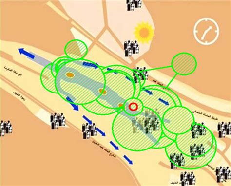Scan Path For Sequence Avoid Peak Hours Download Scientific Diagram
