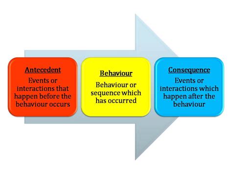 “treating” Autism The Controversy Of Applied Behavior Analysis
