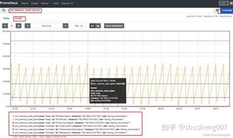 微服务实践之量度监控micrometerprometheusgrafana Springcloud20210x 5 知乎