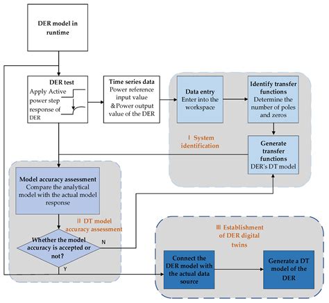 Electronics Free Full Text Frequency Support Coordinated Control