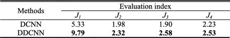 Table 4 From Deep Decoupling Convolutional Neural Network For Intelligent Compound Fault
