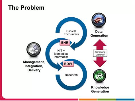 Reducing The Distance Between Data And Knowledge Ppt