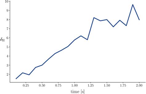The Hausdorff Distance 18 Between Proj X A τ Proj X B τ ∈ R 2 Download Scientific