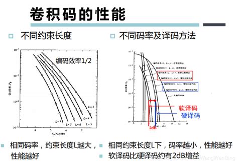 培训 无线通信基础 6 ：信道编码（分组码、卷积吗、polar码、ldpc码、turbo码）turbo是线性分组码吗 Csdn博客